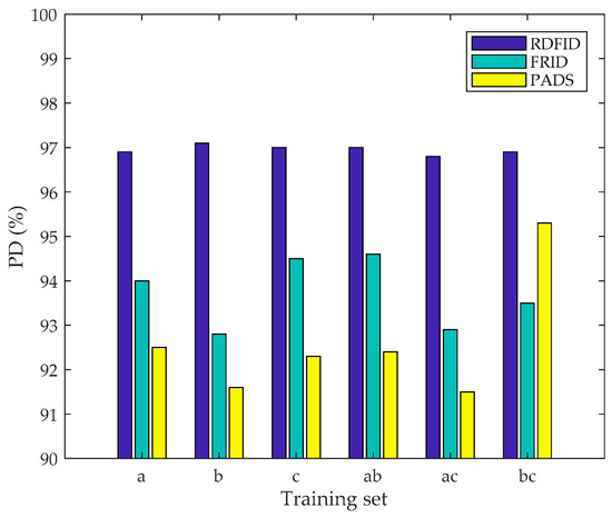 Applied Sciences | Free Full-Text | Robust Device-Free Intrusion Detection Using Physical Layer ...