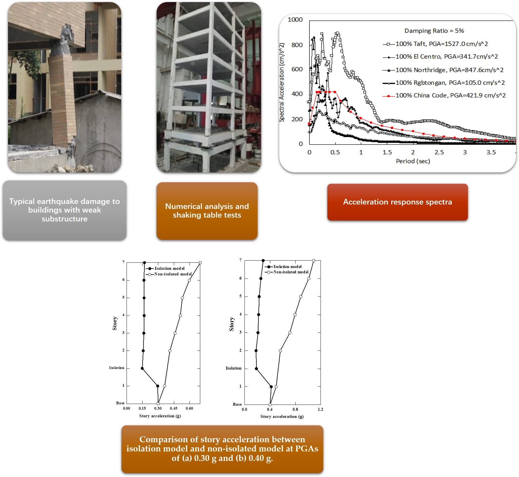 Applied Sciences | Free Full-Text | Seismic Performance of a New ...