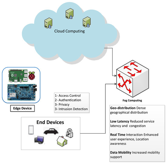 Applied Sciences | Free Full-Text | A Lightweight Perceptron-Based Intrusion Detection System ...