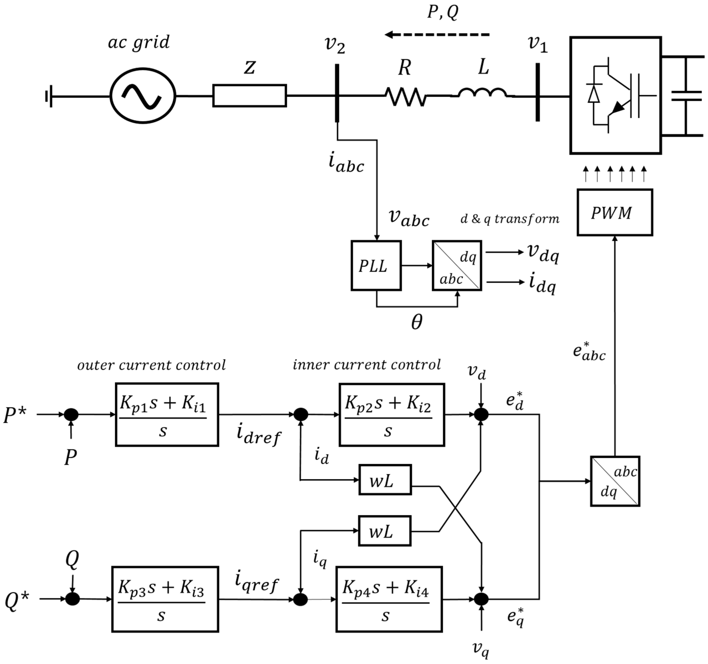 Analysis of Six Active Power Control Strategies of Interconnected Grids ...