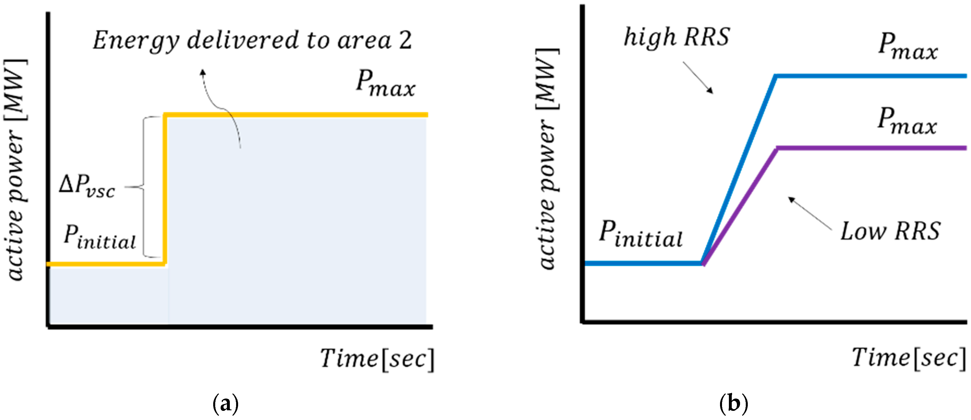 Analysis of Six Active Power Control Strategies of Interconnected Grids ...