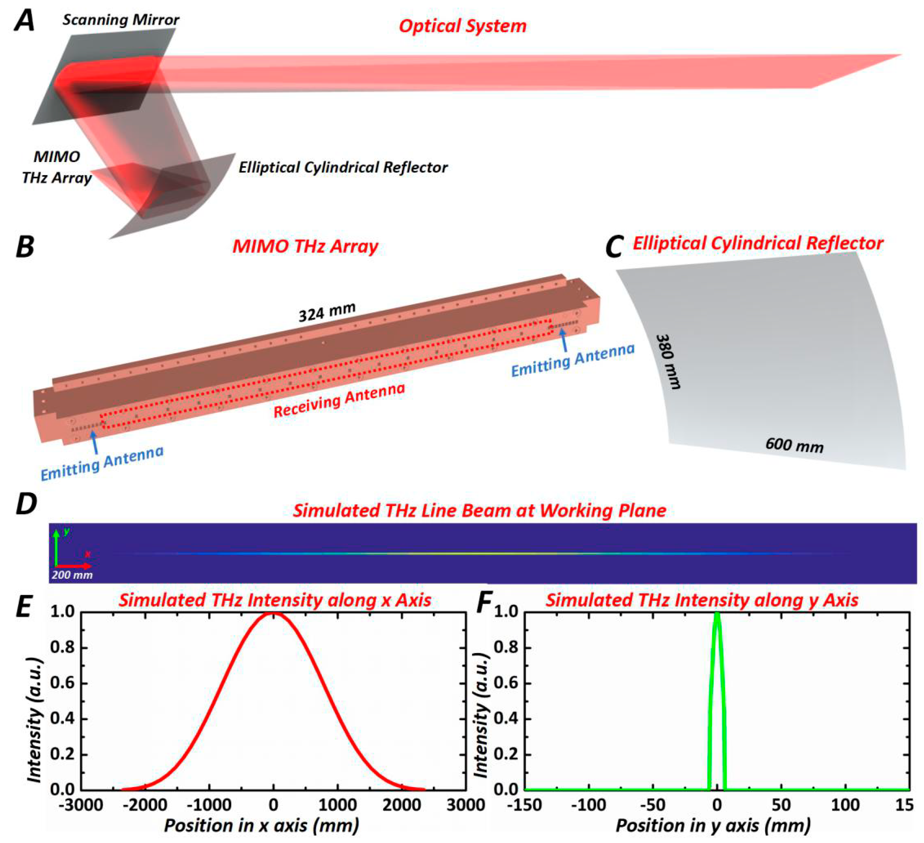 Beam Scanning - The Best Picture Of Beam