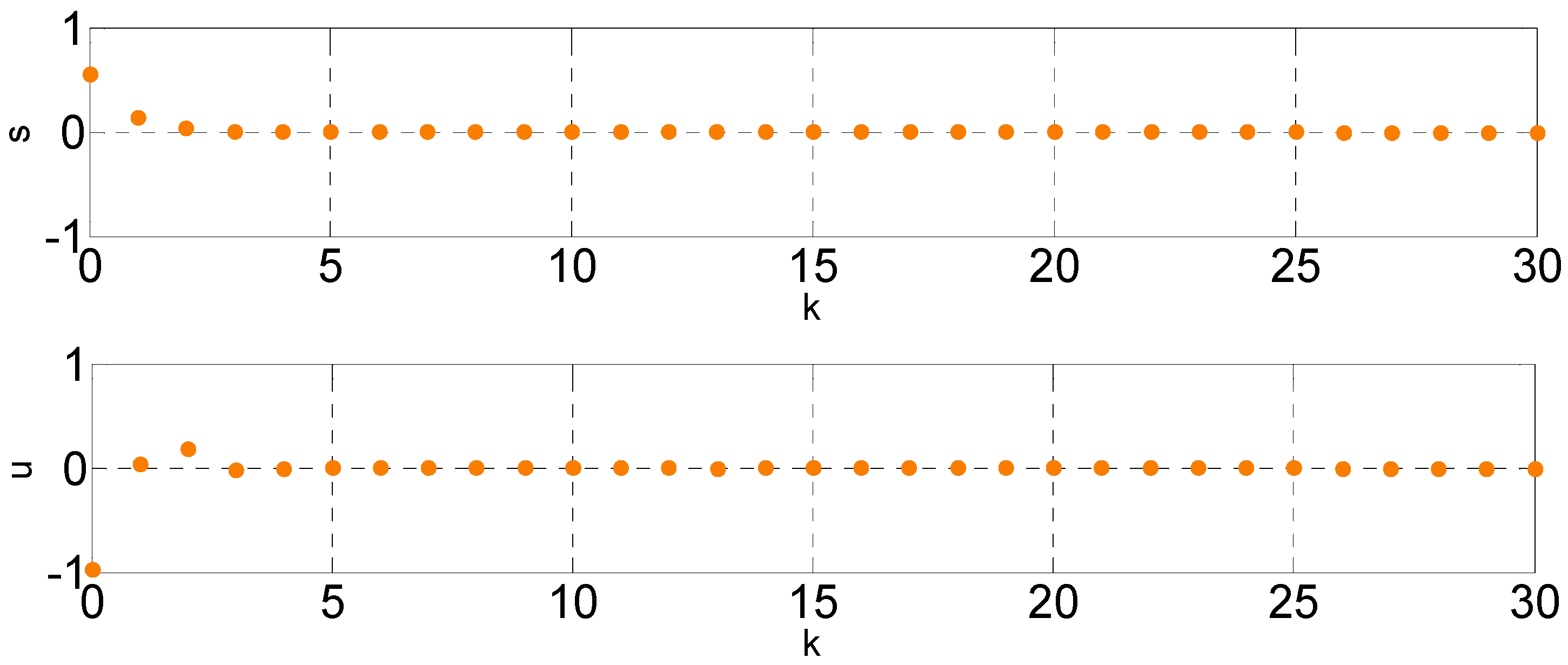 Applied Sciences | Free Full-Text | Design of Synchronized Large-Scale ...