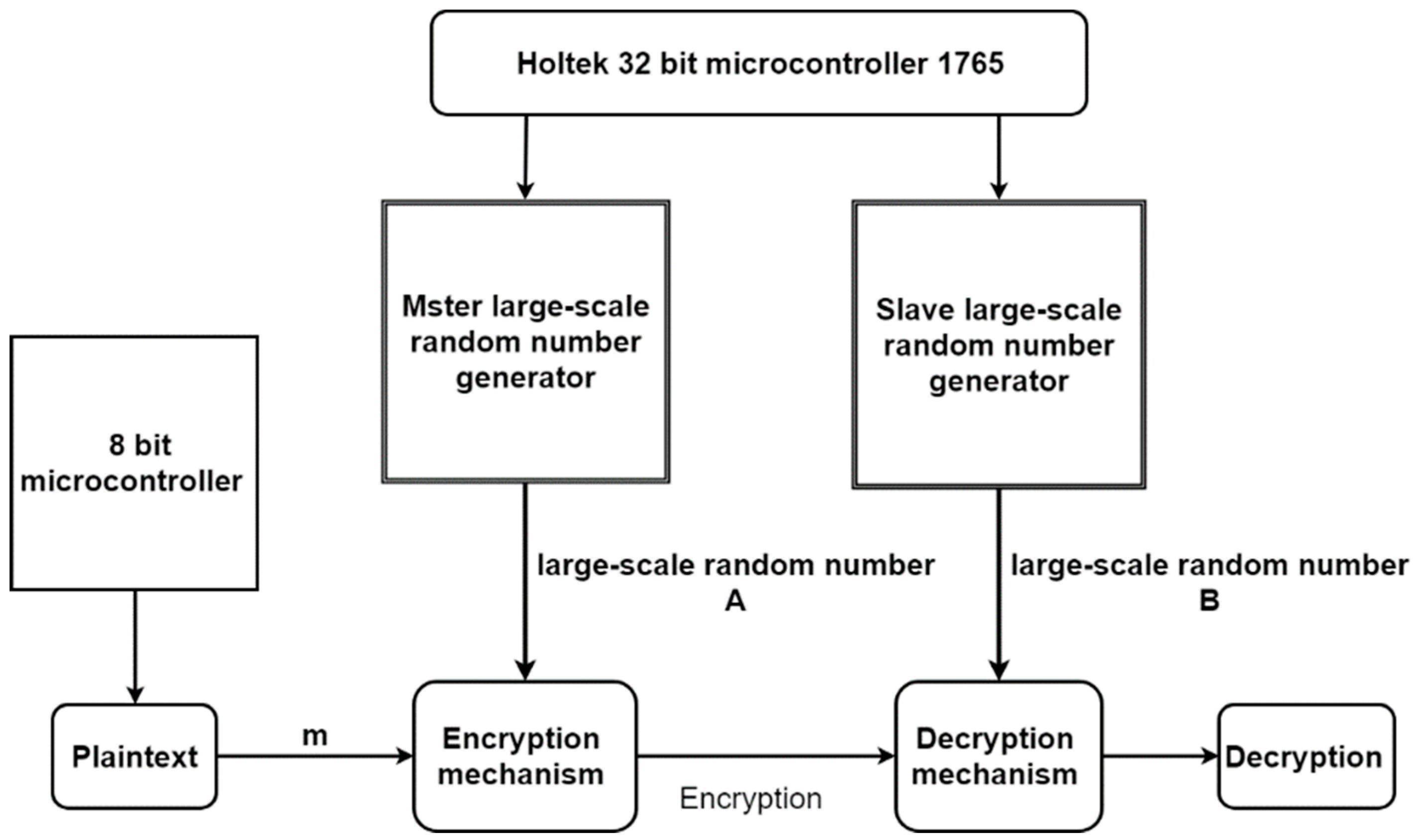Applied Sciences | Free Full-Text | Design of Synchronized Large-Scale ...