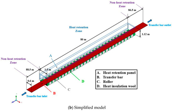 The Heat Transfer Analysis of an Acting-type Heat Retention Panel used ...