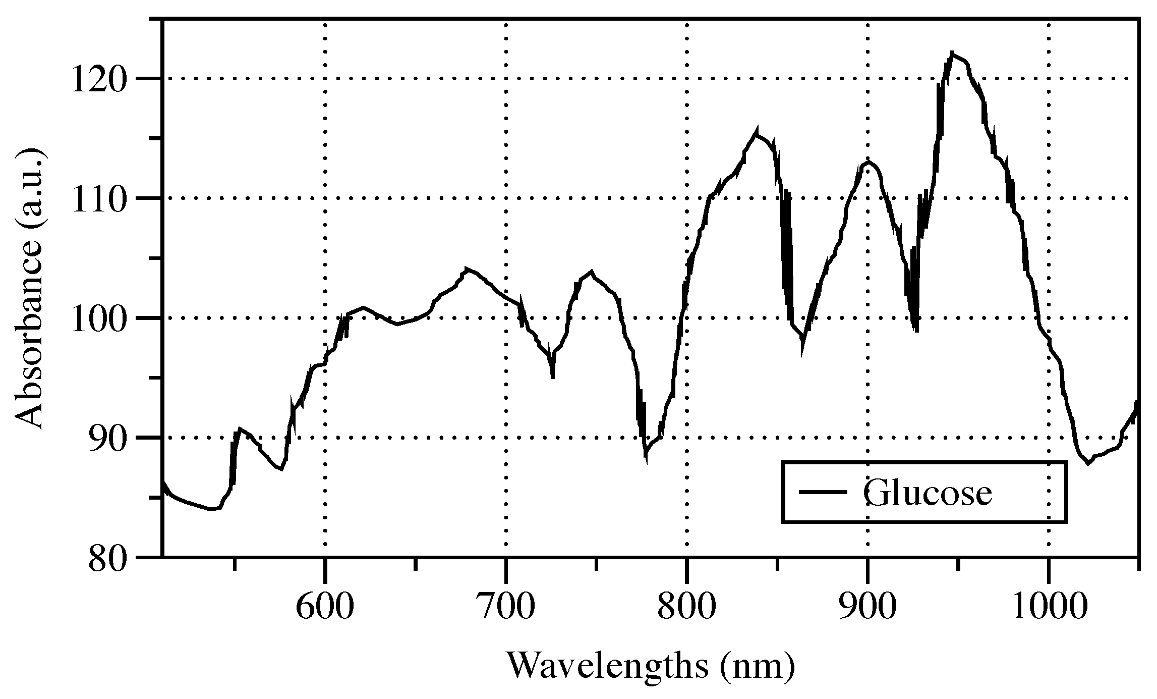 Overcoming Individual Discrepancies, a Learning Model for Non-Invasive ...