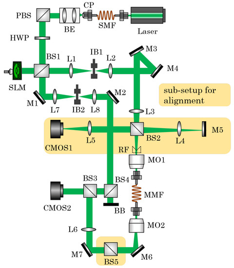 Transmission Matrix Measurement of Multimode Optical Fibers by Mode ...