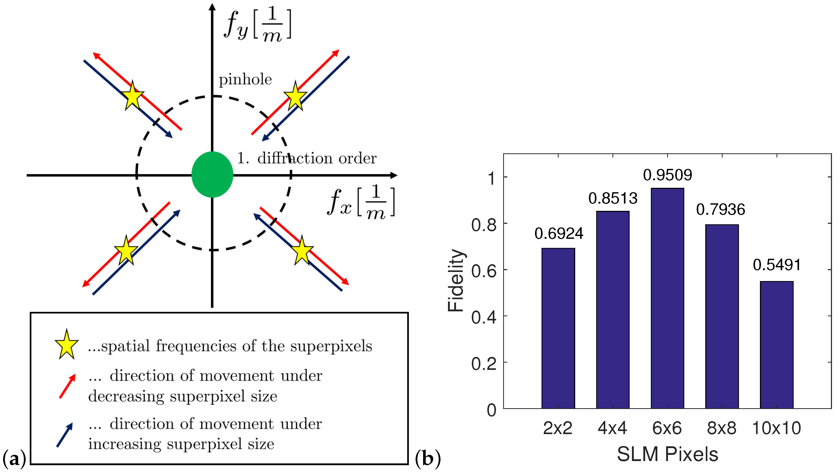 Transmission Matrix Measurement of Multimode Optical Fibers by Mode-Selective Excitation Using ...