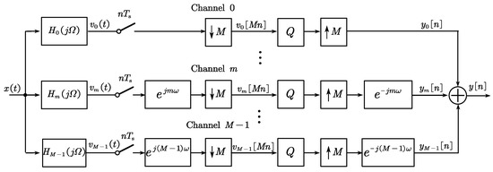 Calibration for Sample-And-Hold Mismatches in M-Channel TIADCs Based on Statistics