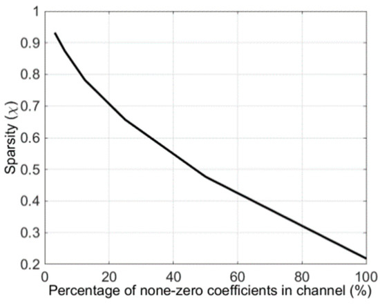 Regularization Factor Selection Method for l1-Regularized RLS and Its ...