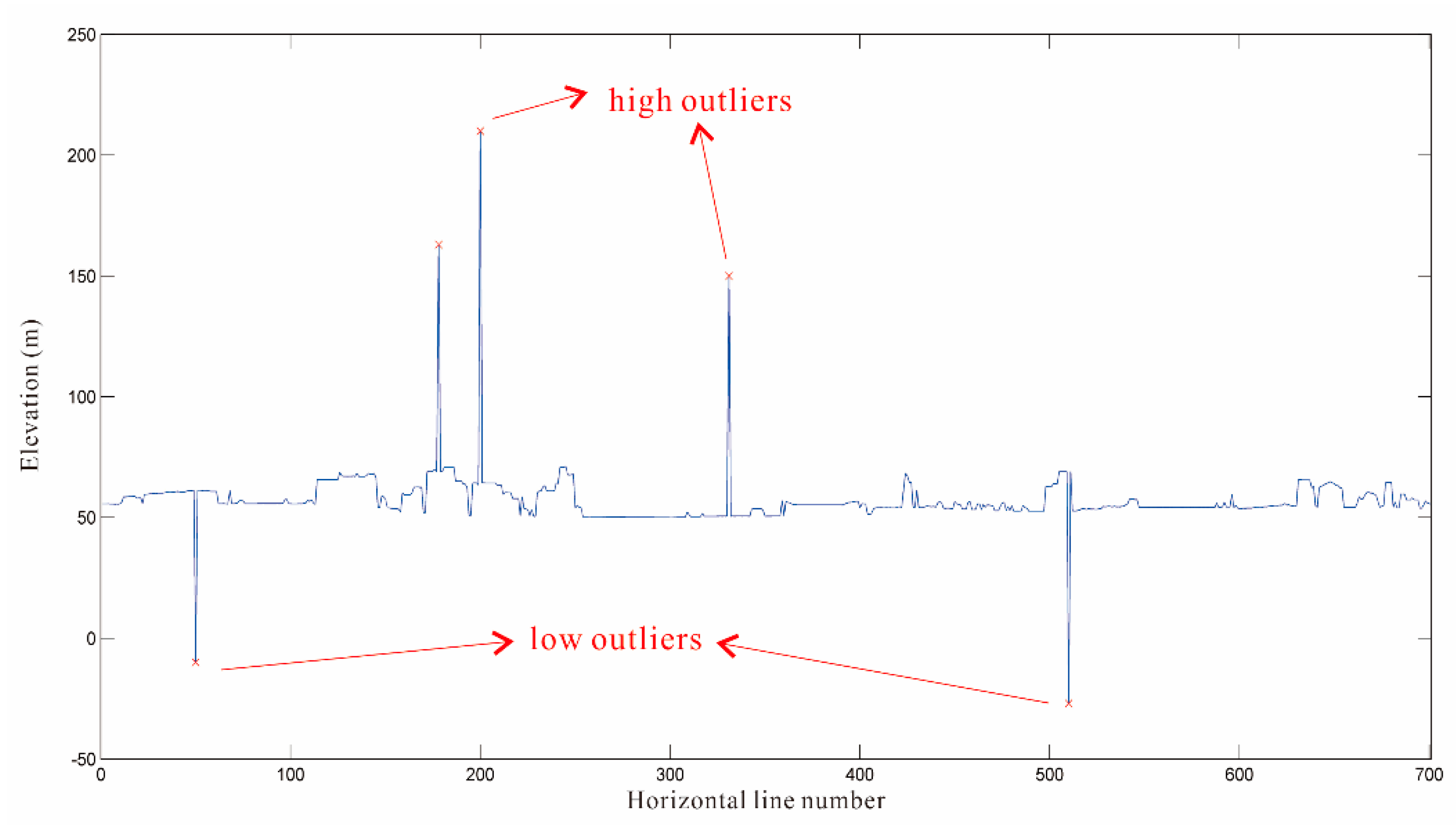 An Improved Skewness Balancing Filtering Algorithm Based on Thin Plate Spline Interpolation