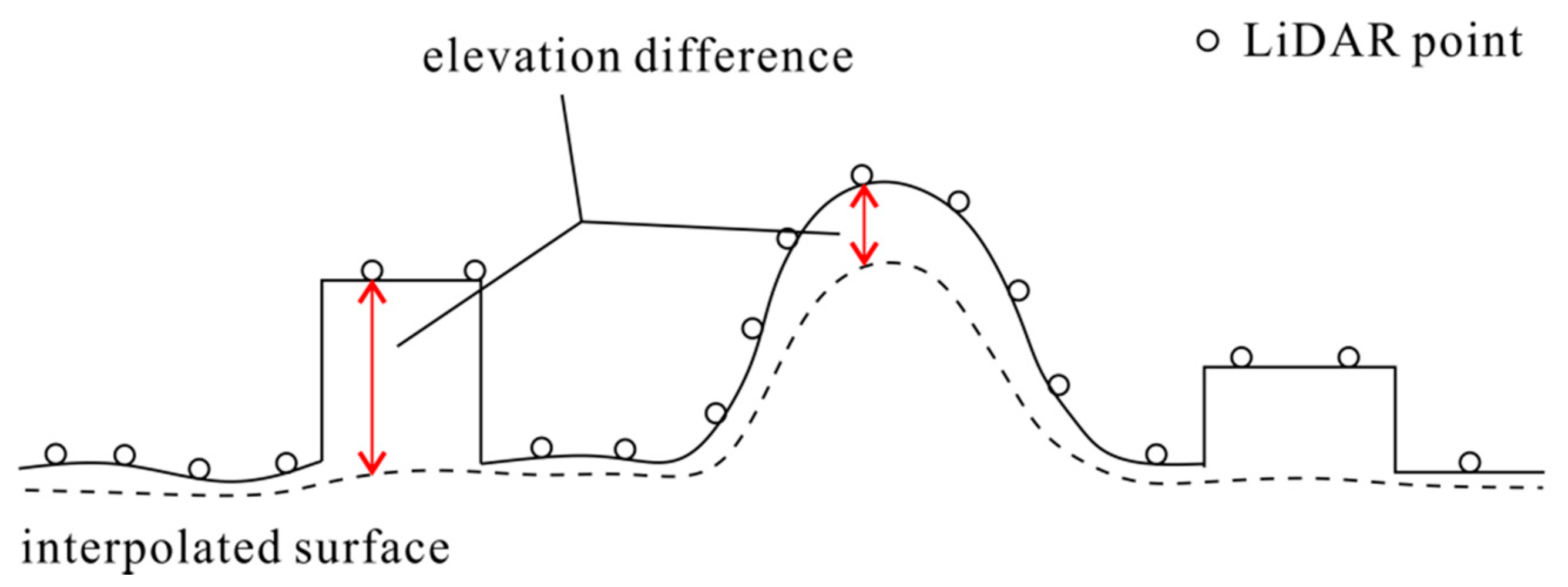 An Improved Skewness Balancing Filtering Algorithm Based on Thin Plate Spline Interpolation