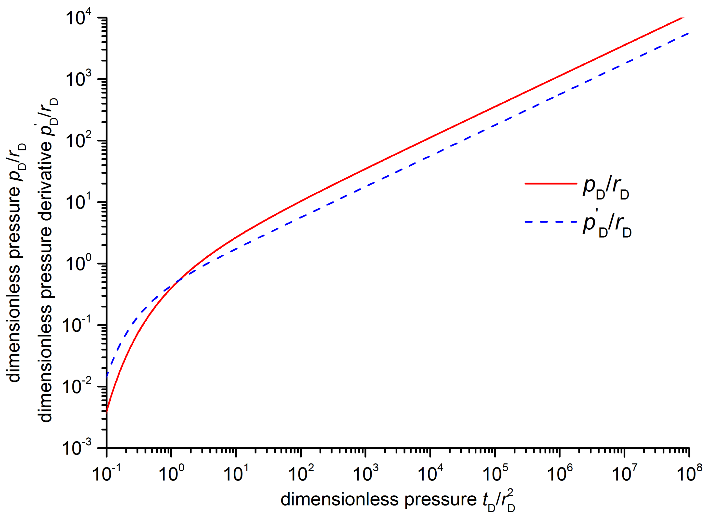 Investigation on Interference Test for Wells Connected by a Large Fracture