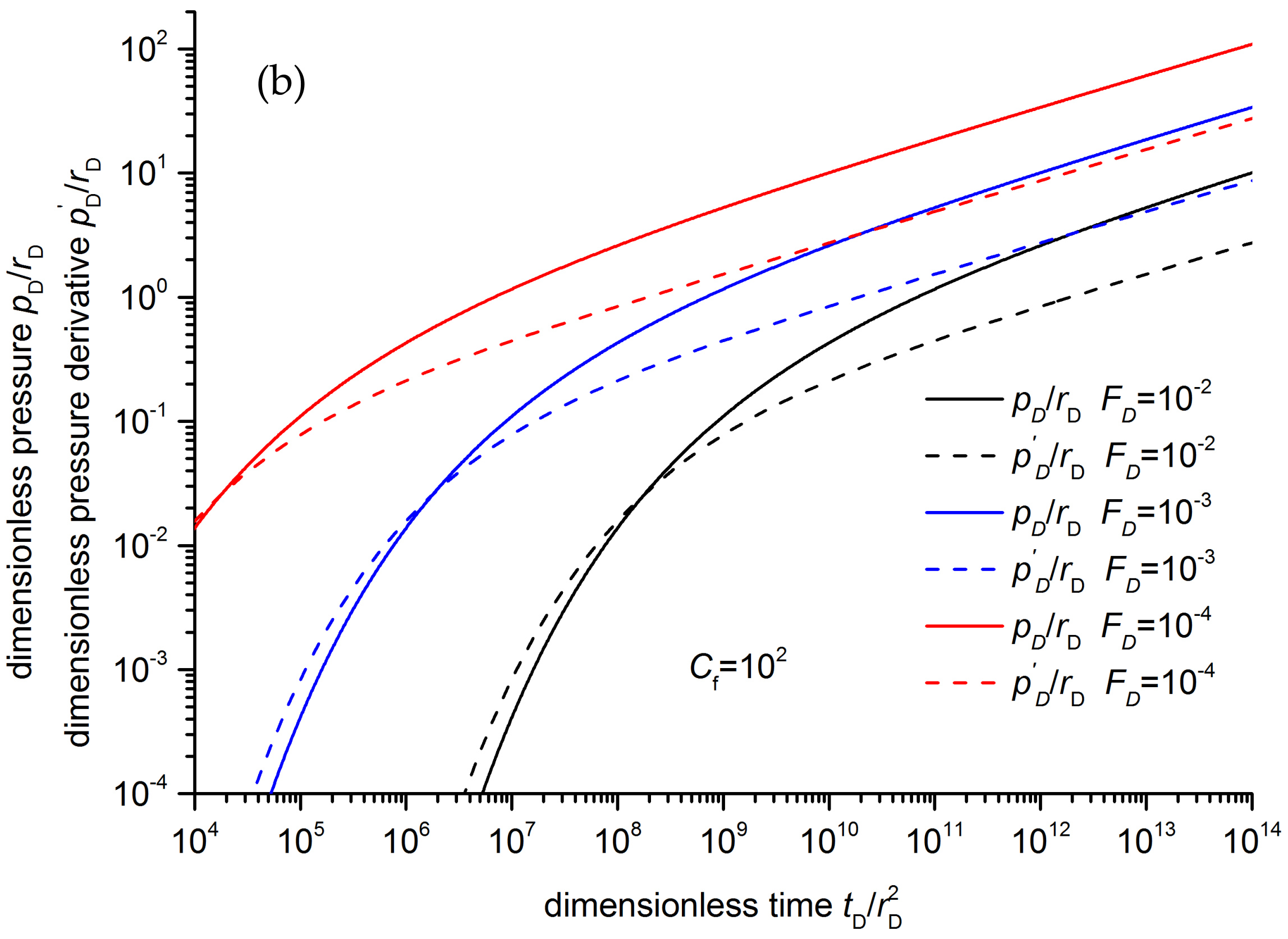 Investigation on Interference Test for Wells Connected by a Large Fracture