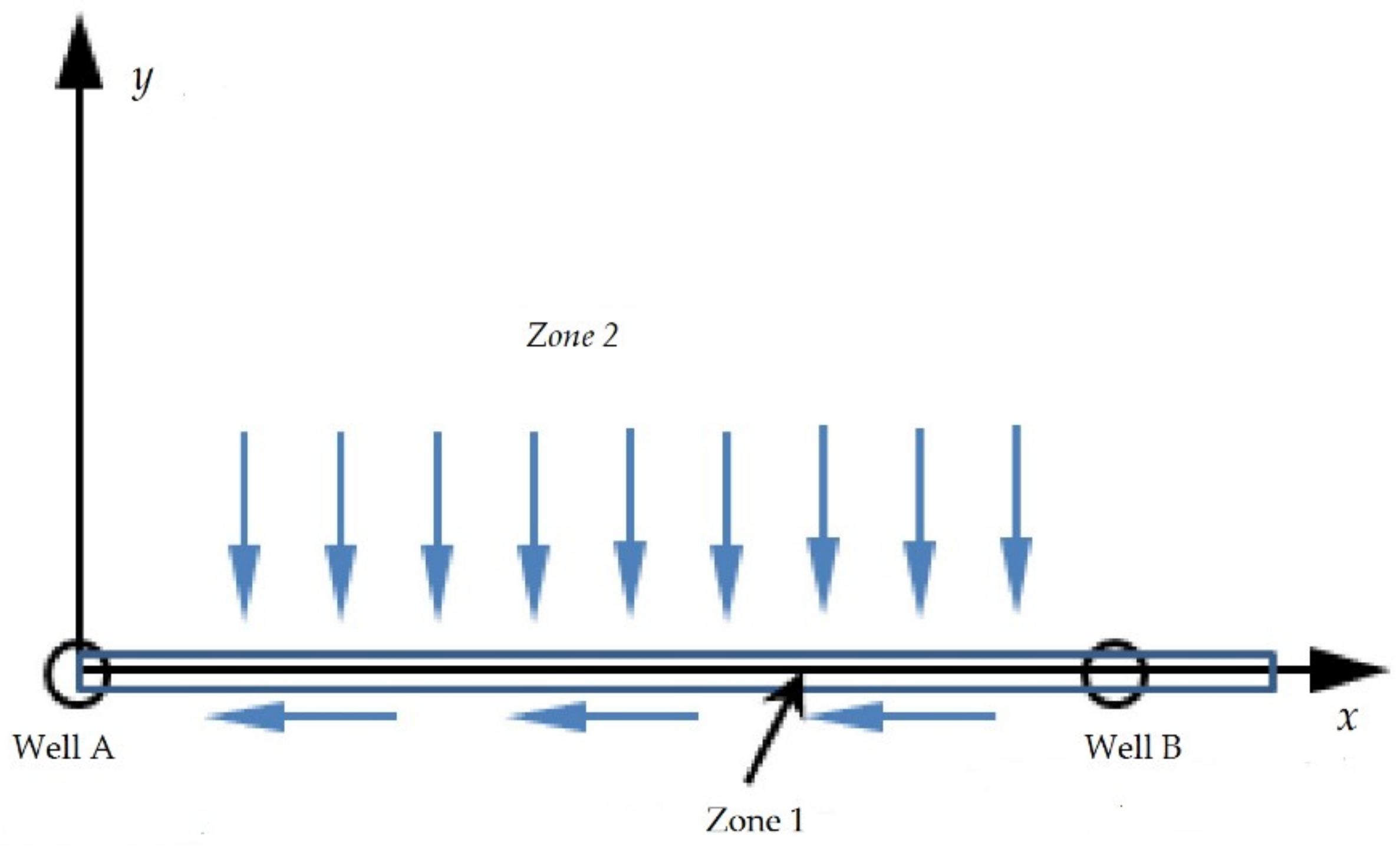 Investigation on Interference Test for Wells Connected by a Large Fracture