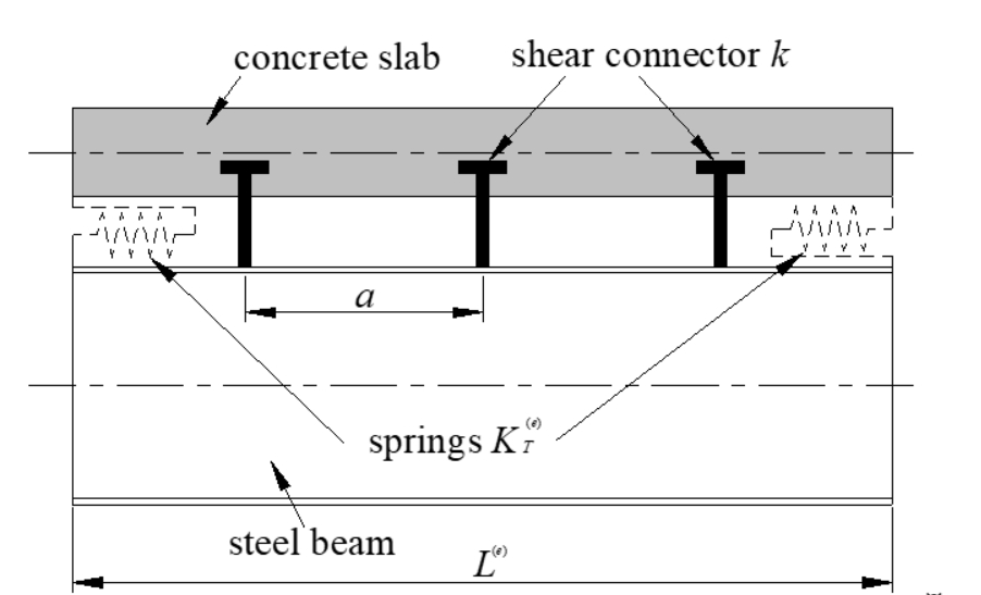 Shear Connectors In Concrete Slab at Andrew Graham blog