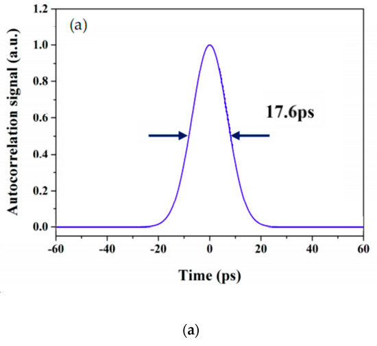 Applied Sciences | Free Full-Text | 500-kHz Level High Energy Double ...
