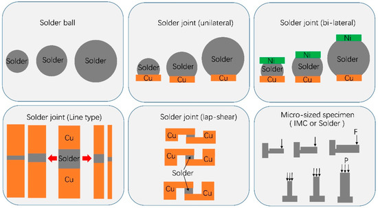 Types Of Solder Joints