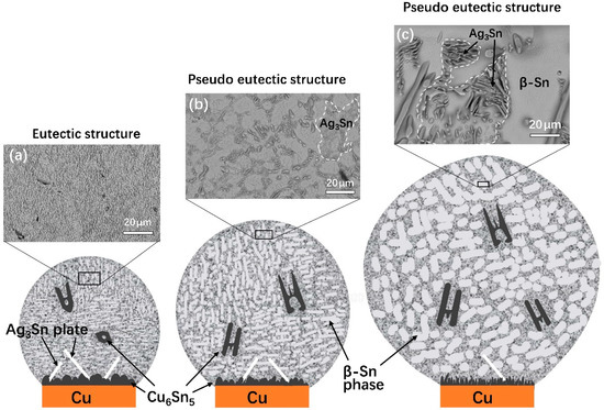 Critical Review of Size Effects on Microstructure and Mechanical ...