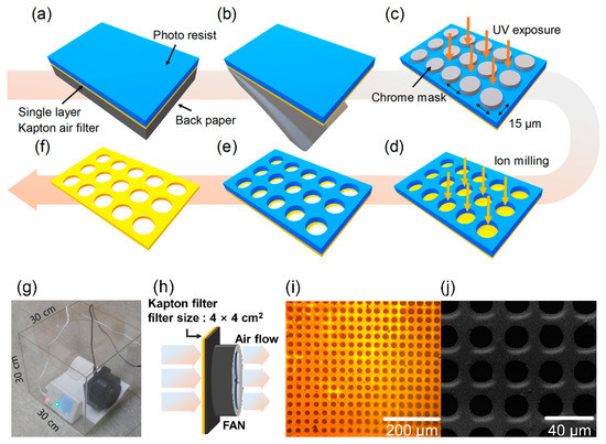 Applied Sciences | Special Issue : Advances in Polyimide Films ...