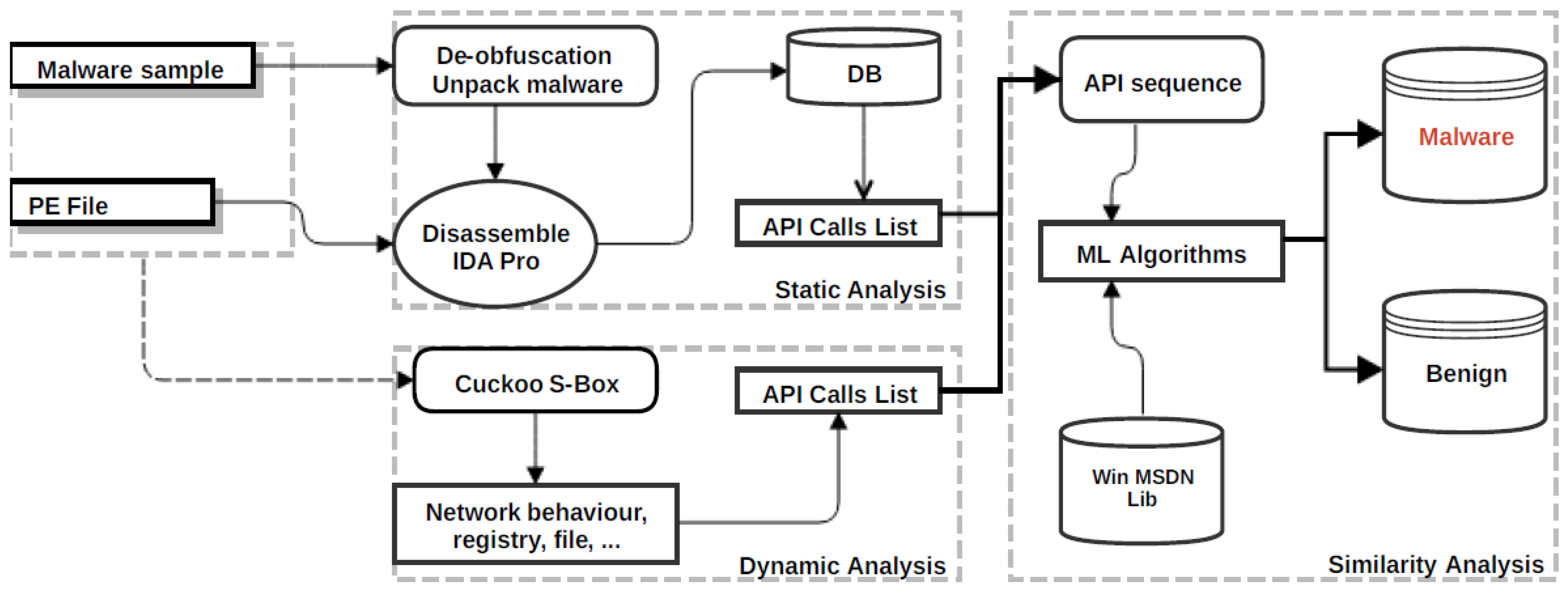 Malware analysis Malicious activity - verloop.io Malware analysis Malicious activity - verloop.io