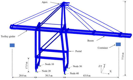 Effects of Boundary Condition Models on the Seismic Responses of a ...