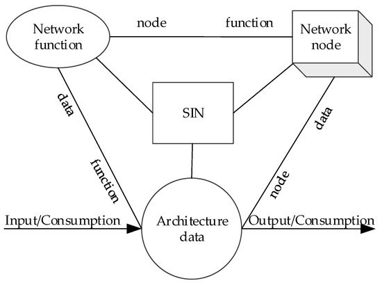 Applied Sciences | Free Full-Text | Reconfigurable Modeling Method of Task-Oriented Architecture ...