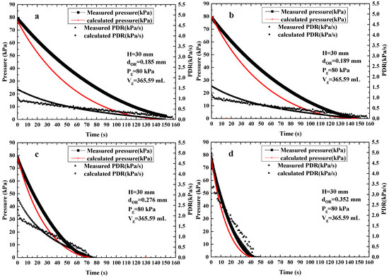 A Novel Model of Pressure Decay in Pressure-Driven Membrane Integrity ...