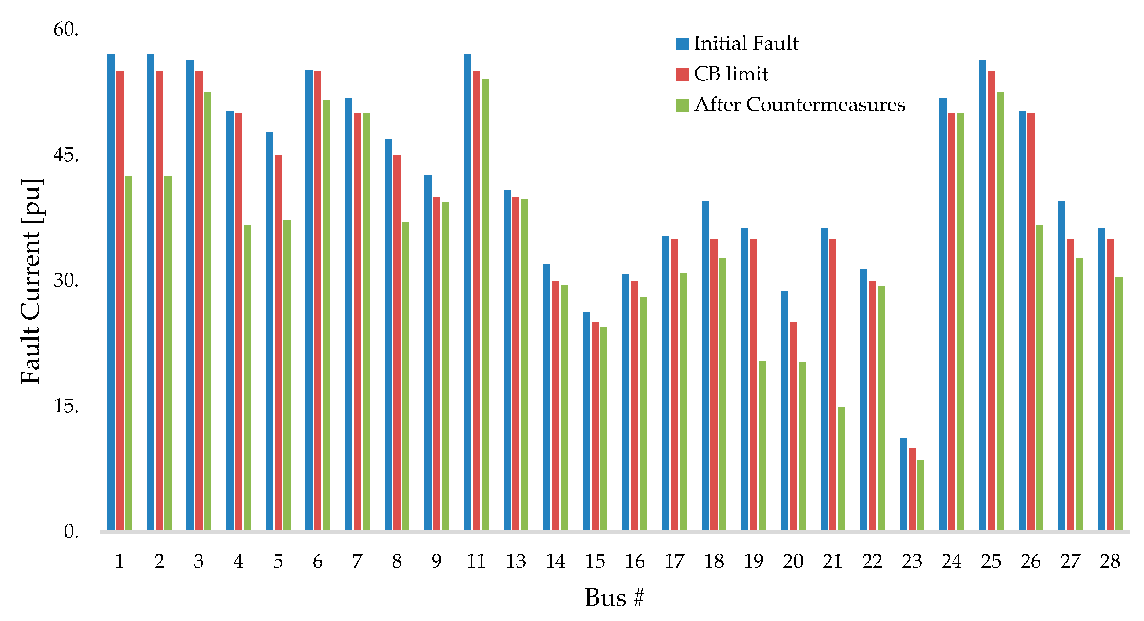 Applied Sciences | Free Full-Text | Determining Countermeasures against ...
