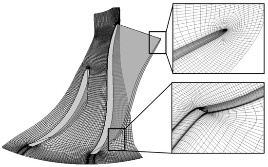 Optimization of a Centrifugal Compressor Using the Design of Experiment Technique