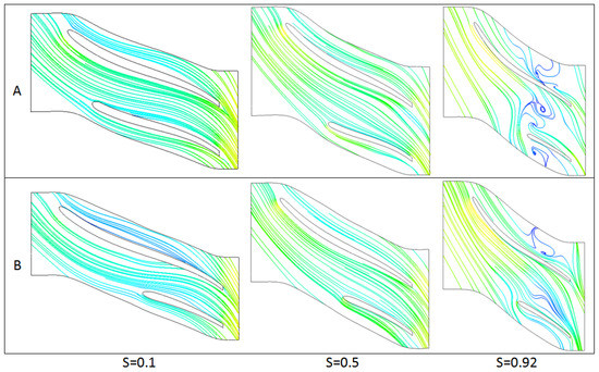 Optimization of a Centrifugal Compressor Using the Design of Experiment Technique