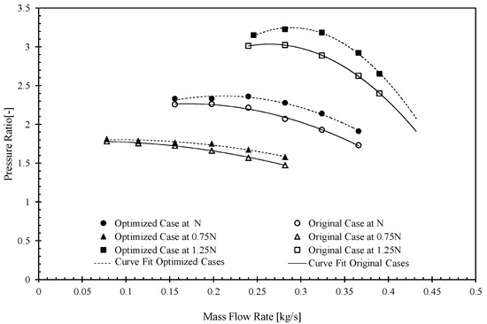 Optimization of a Centrifugal Compressor Using the Design of Experiment Technique