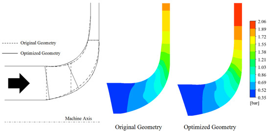 Optimization of a Centrifugal Compressor Using the Design of Experiment ...