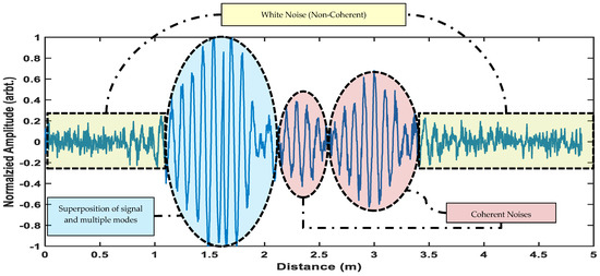 Applied Sciences | Special Issue : Ultrasonic Guided Waves