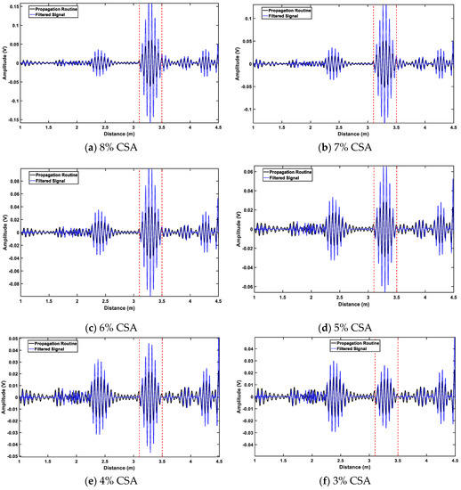 Improved Defect Detection Using Adaptive Leaky NLMS Filter in Guided ...
