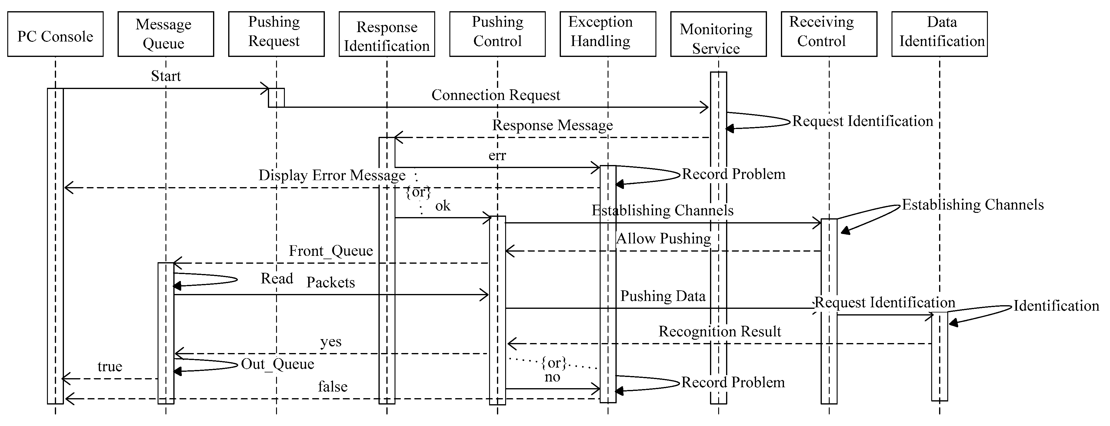 Data Sensing and Processing Tensioning System Based on the Internet of ...