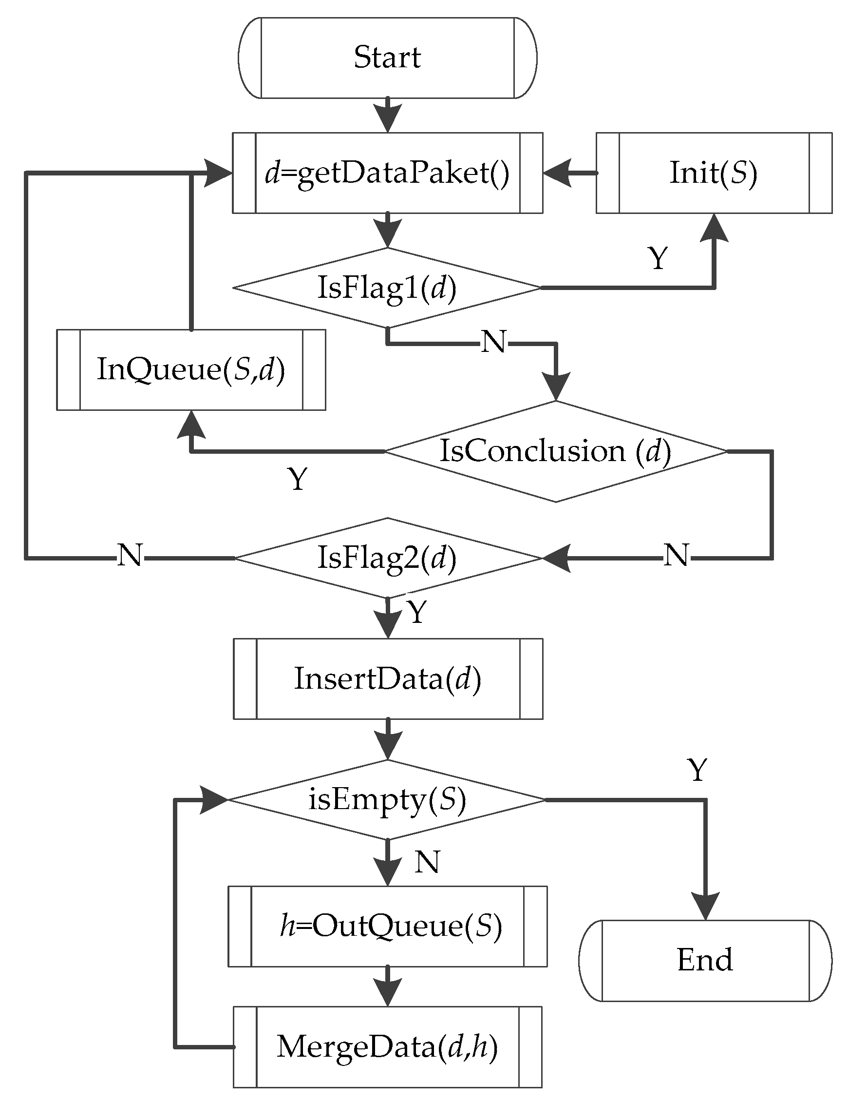 Applied Sciences | Free Full-Text | Data Sensing and Processing ...
