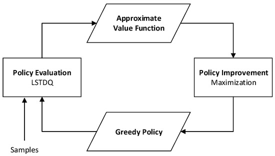 Combining Subgoal Graphs with Reinforcement Learning to Build a Rational Pathfinder