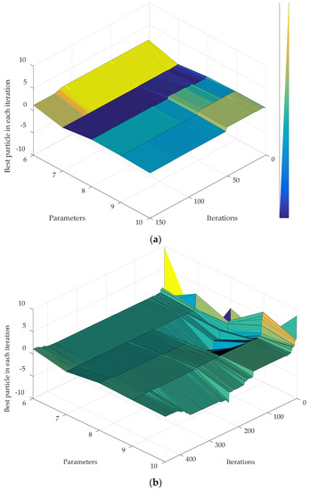 Dynamic Parameter Identification of a Lower Extremity Exoskeleton Using ...
