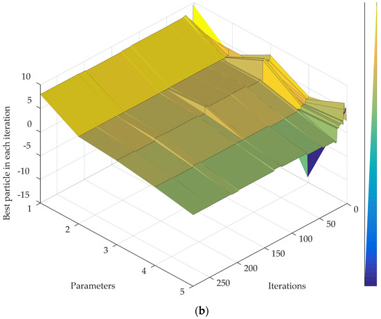 Dynamic Parameter Identification of a Lower Extremity Exoskeleton Using ...