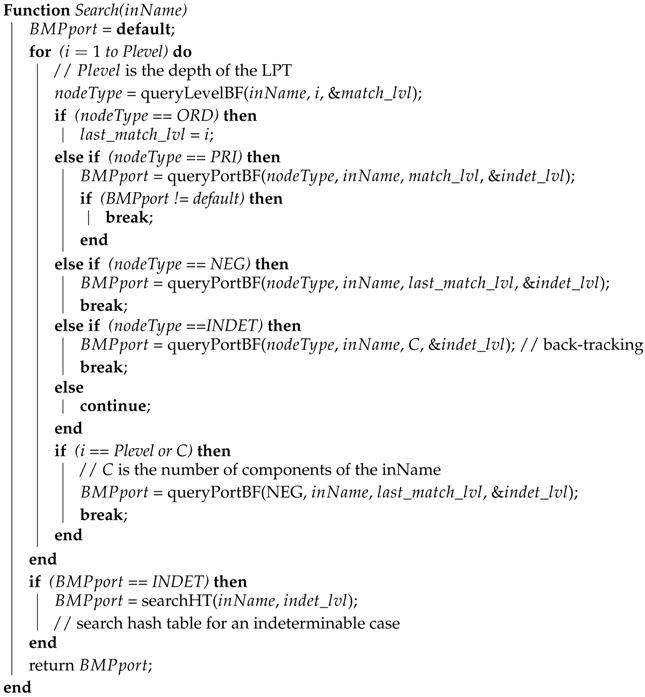 Applied Sciences | Free Full-Text | A New Bloom Filter Architecture for ...