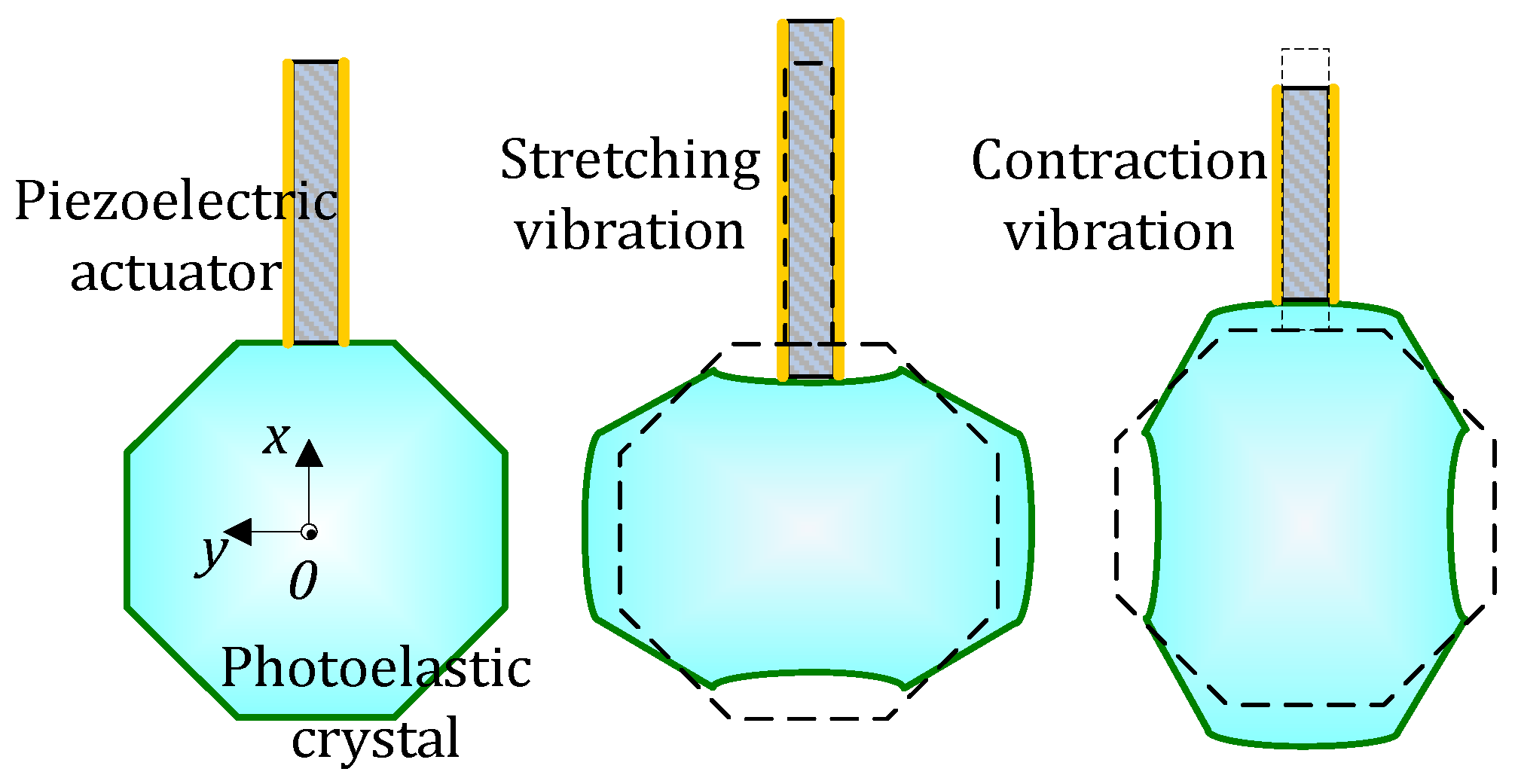 Dispersion of the Retardation of a Photoelastic Modulator