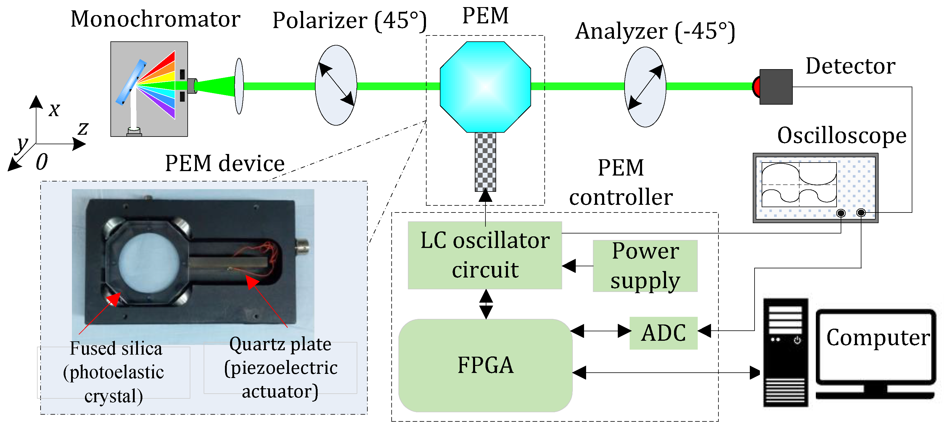 Applied Sciences | Free Full-Text | Dispersion of the Retardation of a ...