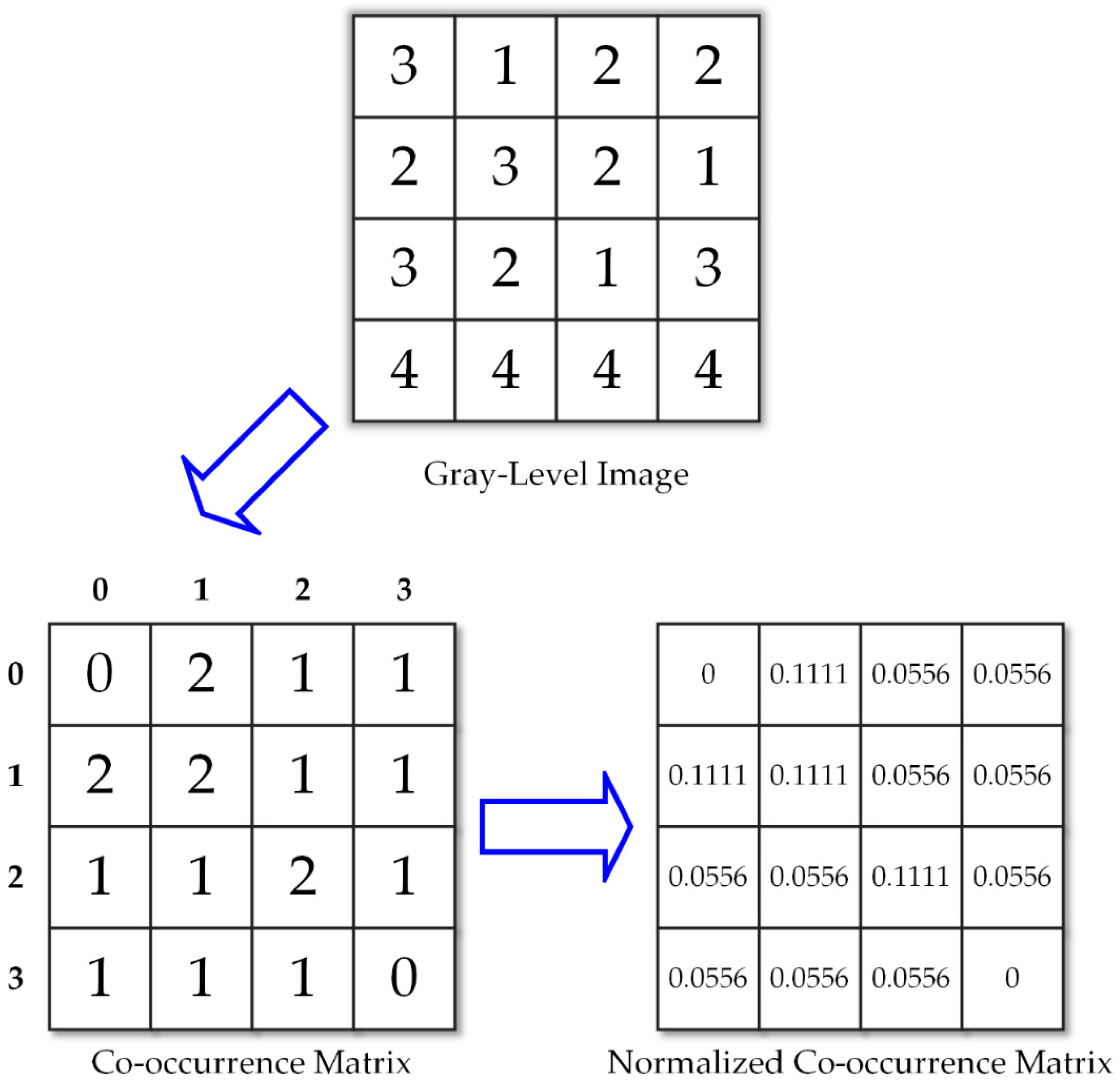 Applied Sciences | Free Full-Text | Classification of Liver Diseases ...