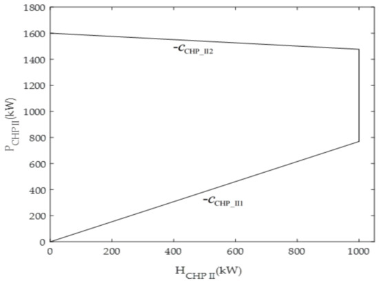 Stochastic Model Predictive Control Based Scheduling Optimization of Multi-Energy System ...