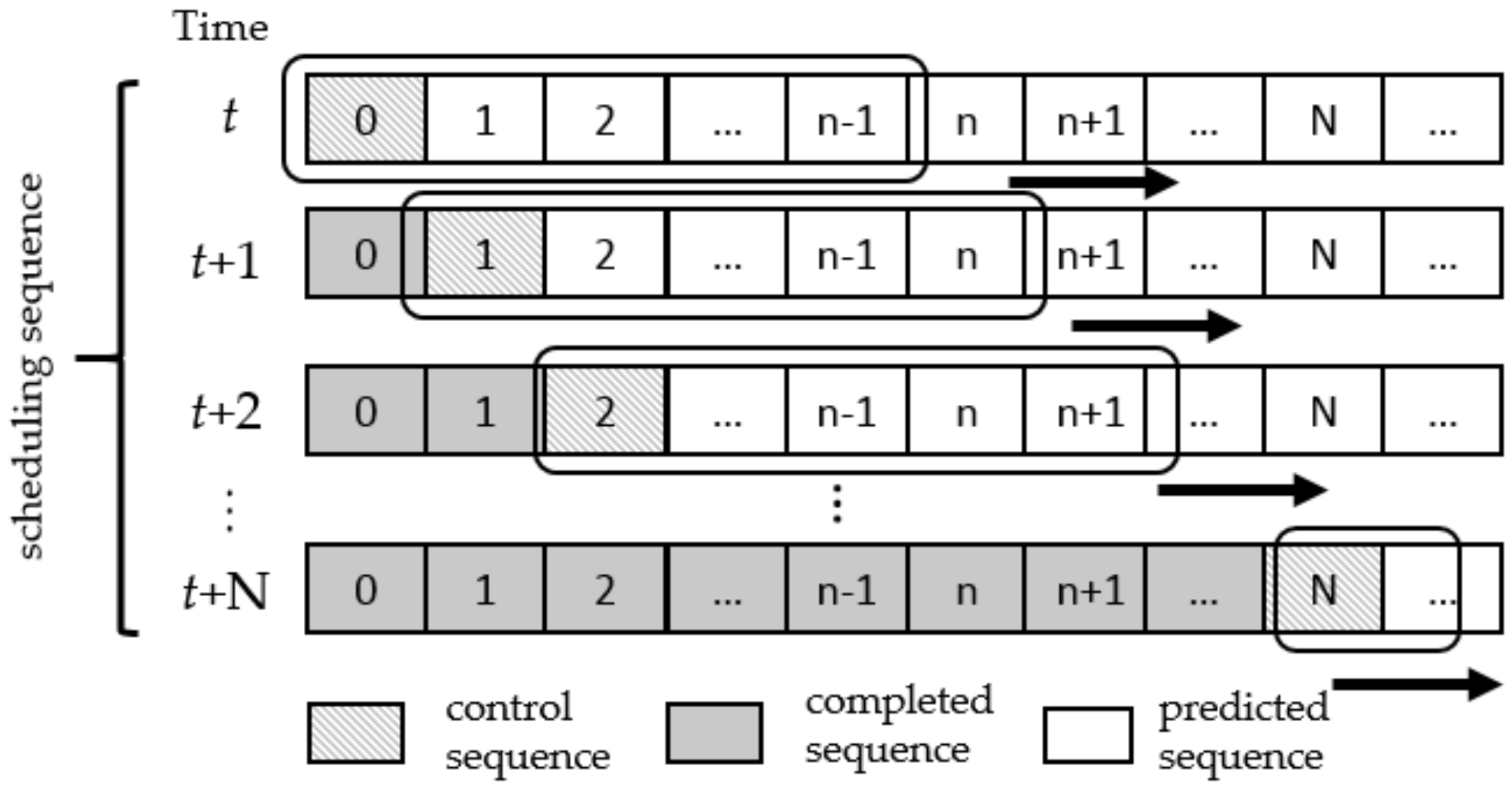 Stochastic Model Predictive Control Based Scheduling Optimization of Multi-Energy System ...