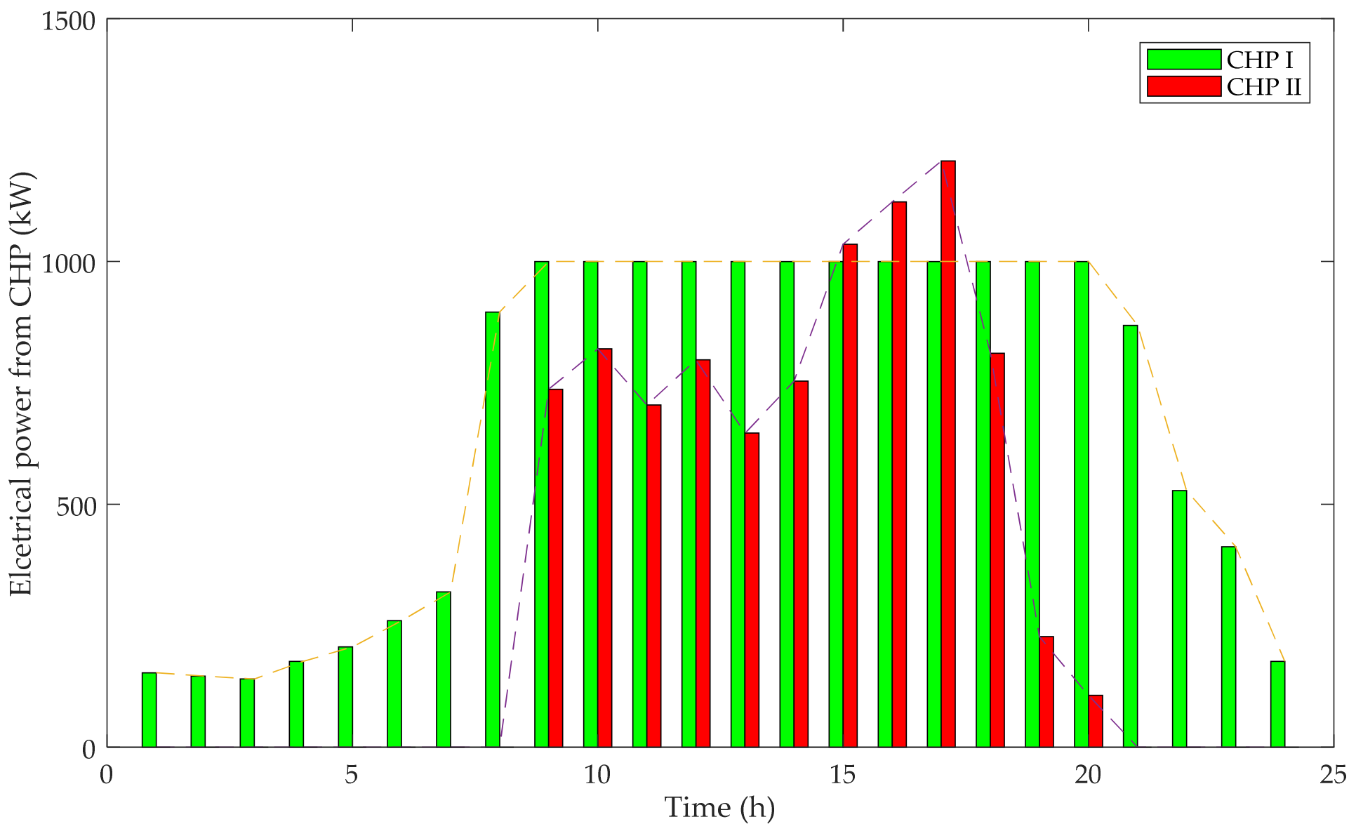 Stochastic Model Predictive Control Based Scheduling Optimization of ...