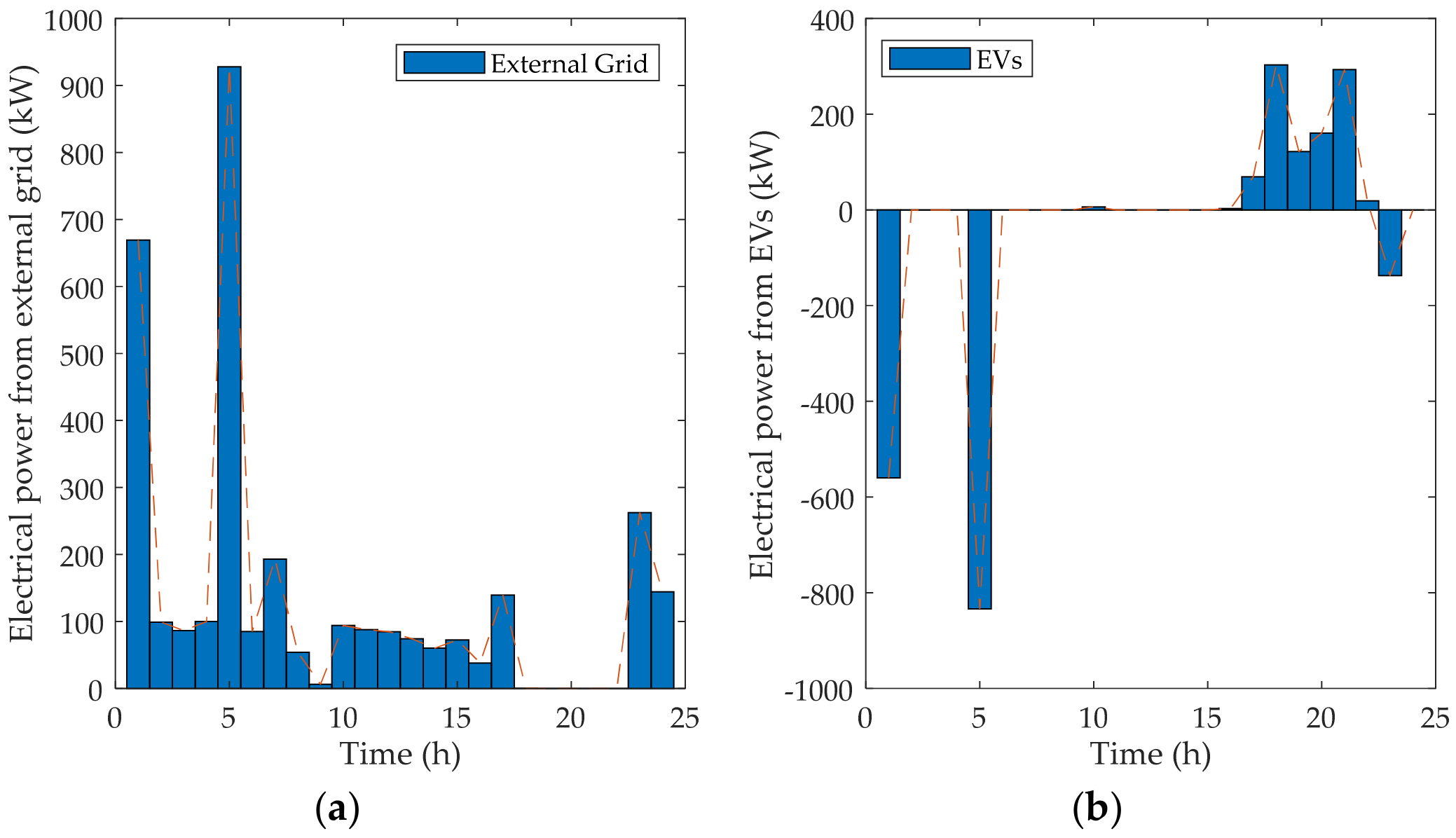 Stochastic Model Predictive Control Based Scheduling Optimization of ...