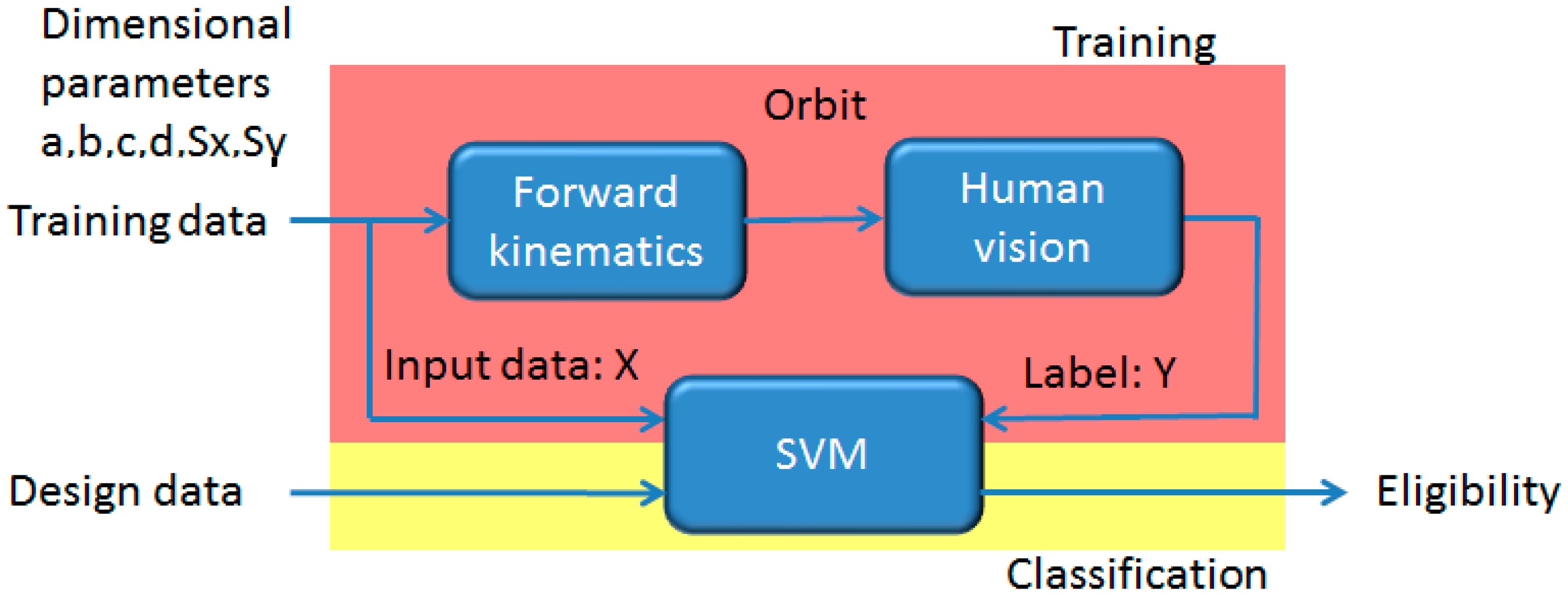 Model a label in solidworks 2005 - sapjevault