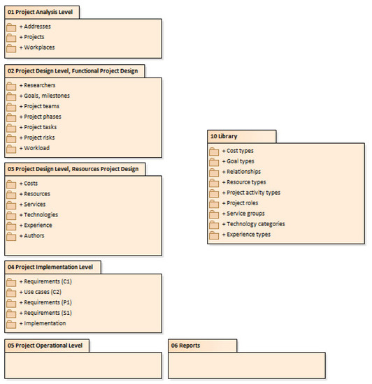 Applied Sciences | Free Full-Text | Metamodelling for Design of ...
